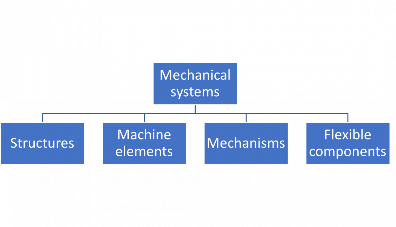 Machine element Design