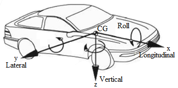 Introduction to Vehicle dynamics and suspension systems