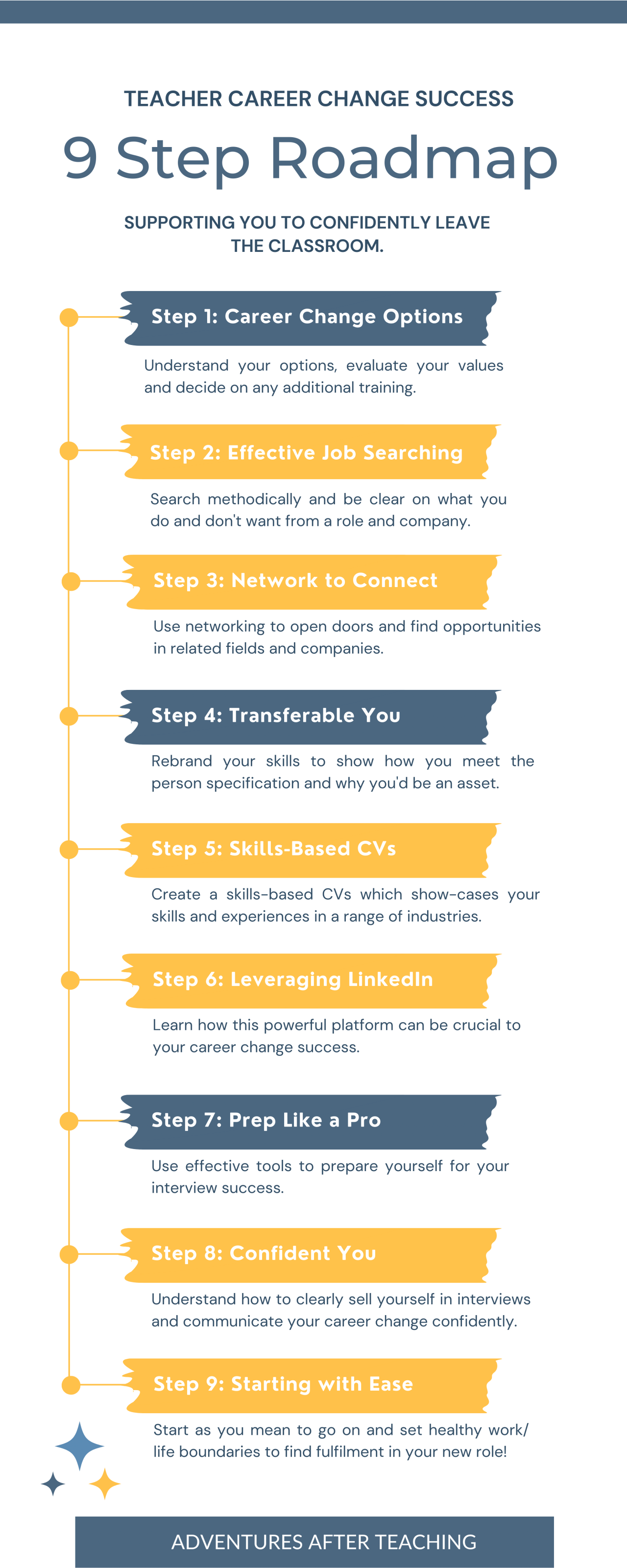 Adventures After Teaching Academy