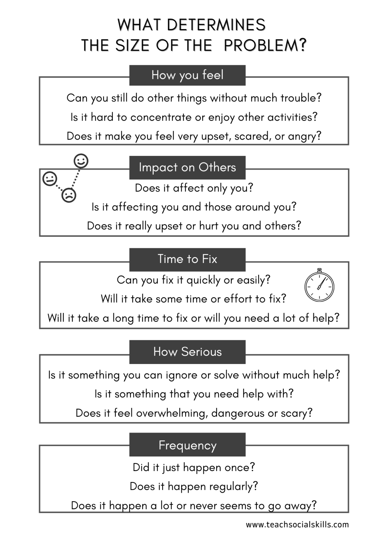 How to Teach Size of the Problem to Kids