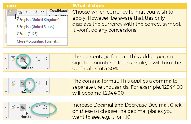 Why do Number formats matter?