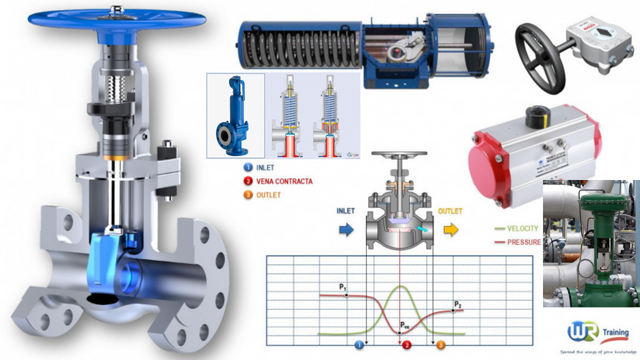 Piping Valves Bundle