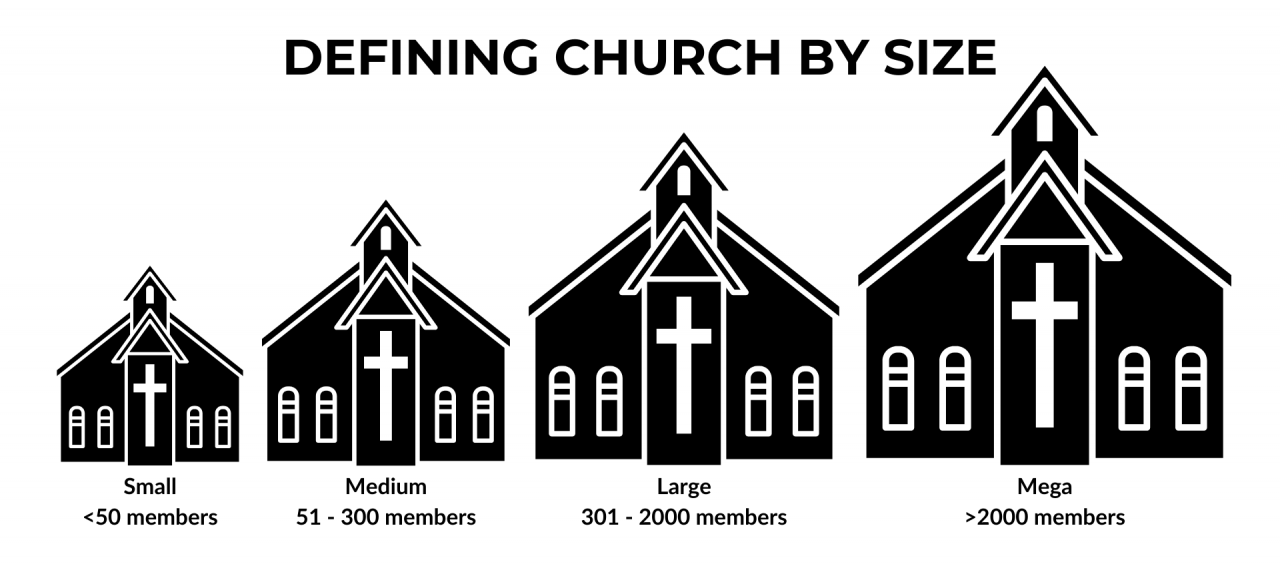 Why media church is the way forward for growth and impact.