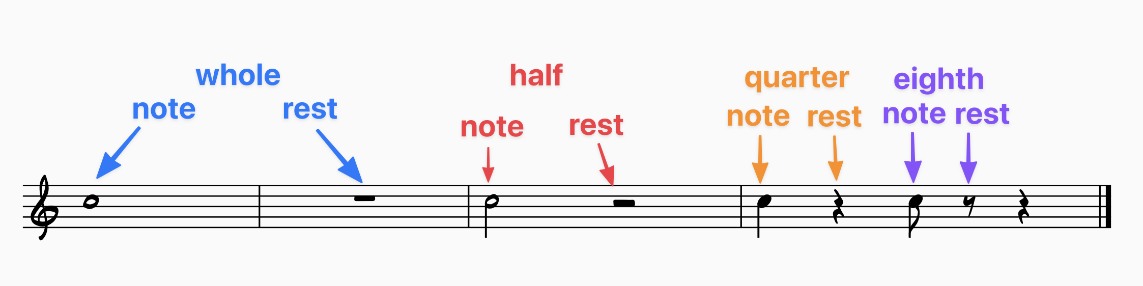Making Theory Practical - Rhythm 1-5: Rests - Fretboard Anatomy