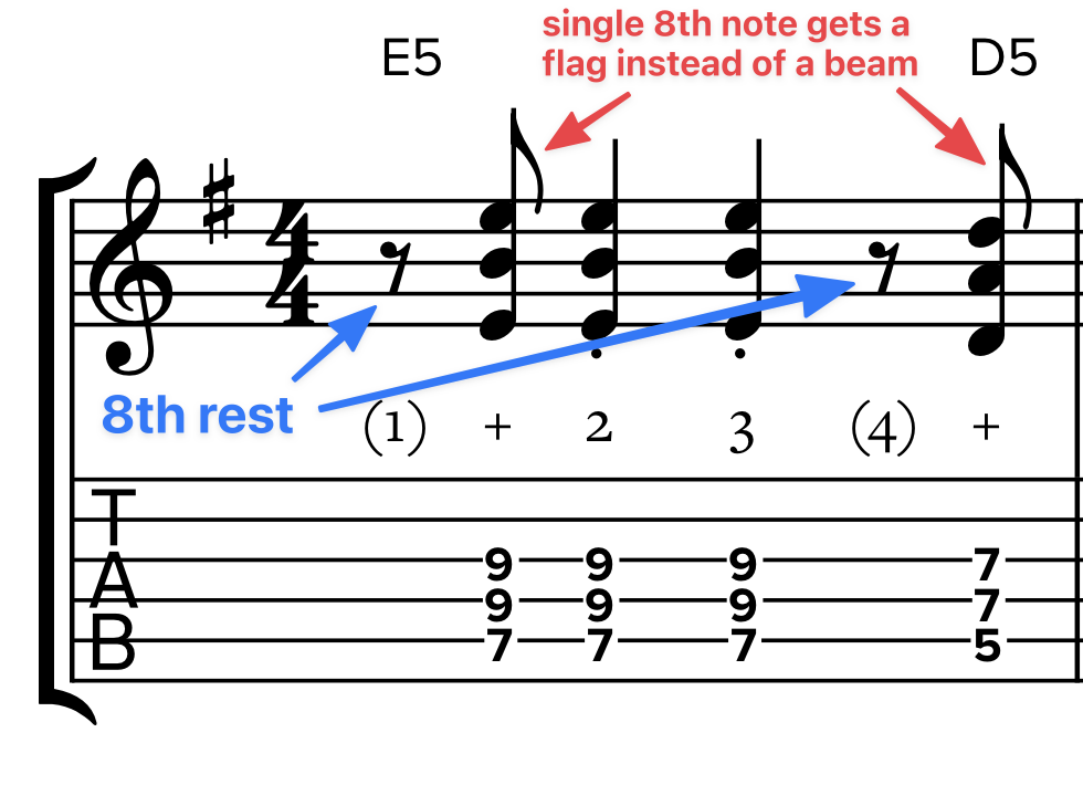 Making Theory Practical - Rhythm 1-5: Rests - Fretboard Anatomy