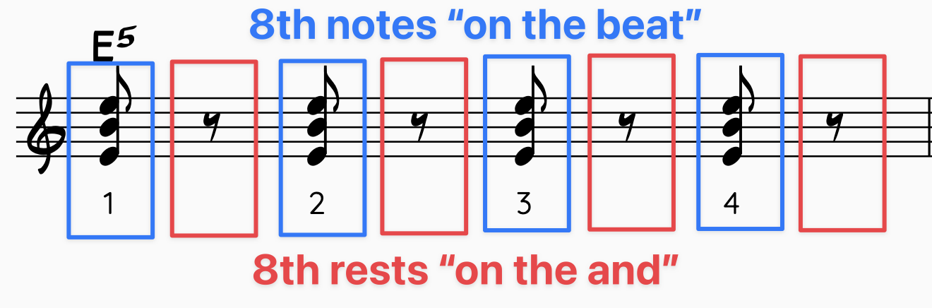 Making Theory Practical - Rhythm 1-5: Rests - Fretboard Anatomy