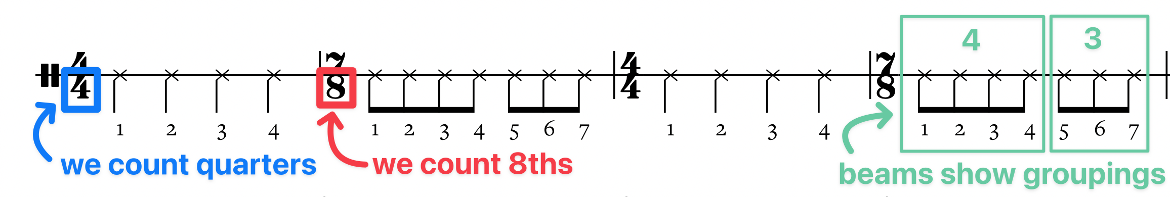 Songs With Odd Time Signatures—30 Examples & Excerpts (With Counting ...