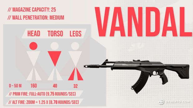 How to use the Vandal: Valorant weapon guide - Dexerto