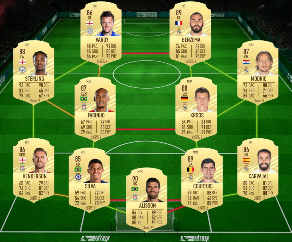 How to complete Kaka ICON SBC in FIFA 21: solutions, cost, loan, more ...