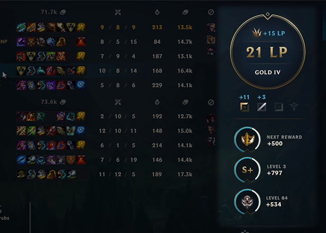 League of Legends: Riot Games share new details on new 'Position Ranks ...