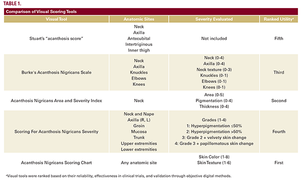 Visual Assessment Tools and Therapeutic Implications for Acanthosis ...