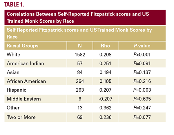 Large Multiethnic Comparison Benchmark of the Fitzpatrick and Monk Skin ...