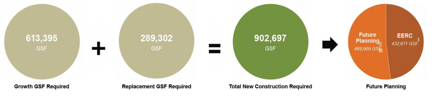 The University of Texas at Austin Cockrell School of… - ennead