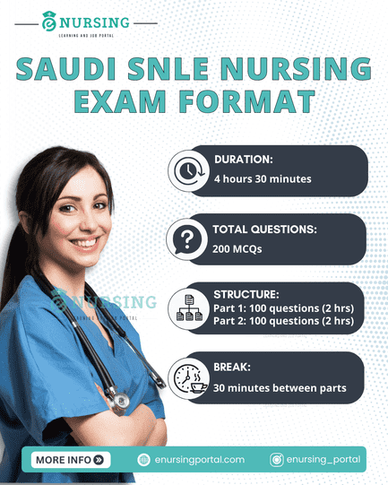 SNLE Saudi Prometric Nursing Exam Guidelines