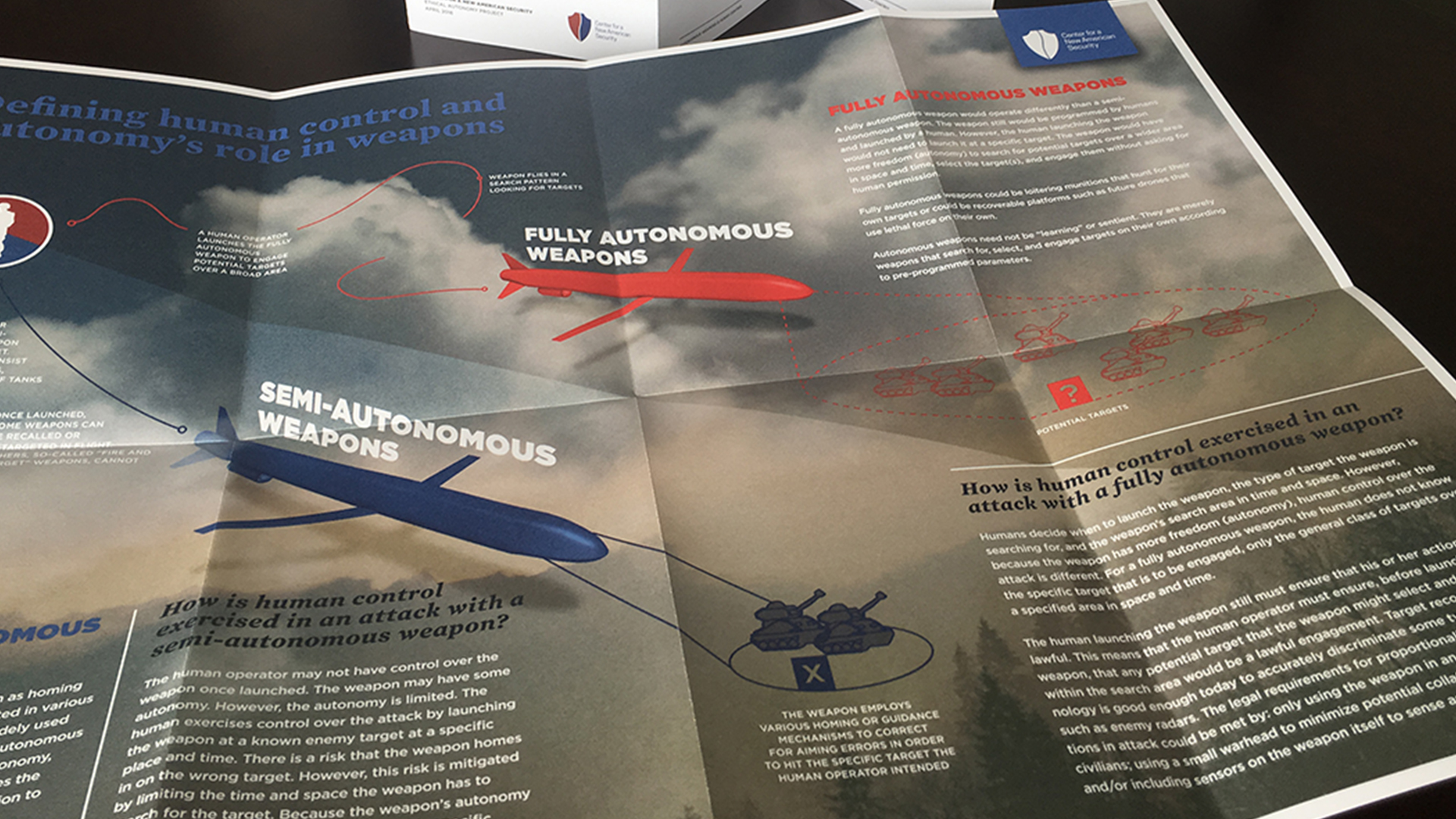 Autonomous Weapons and Human Control | Center for a New American ...