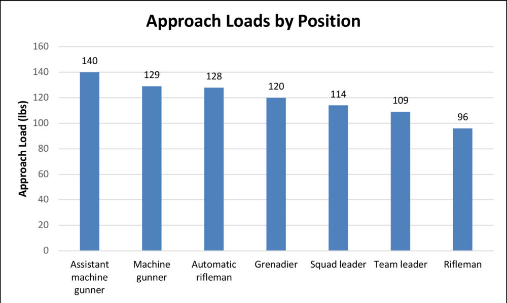 The Soldier’s Heavy Load | CNAS