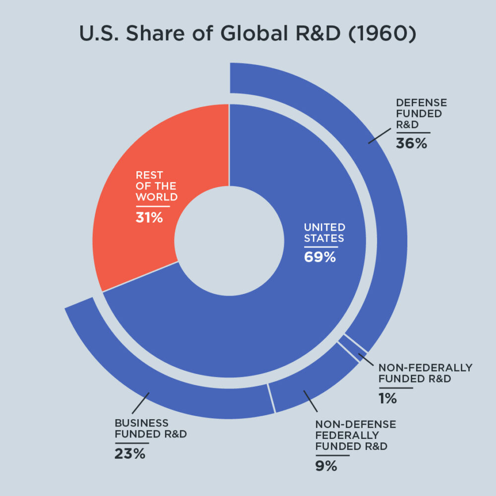 Defense Technology Strategy | CNAS