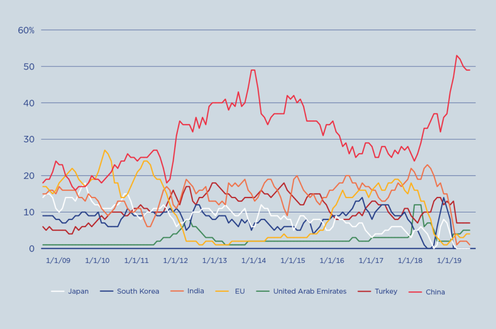 Sanctions by the Numbers: Spotlight on Iran | CNAS