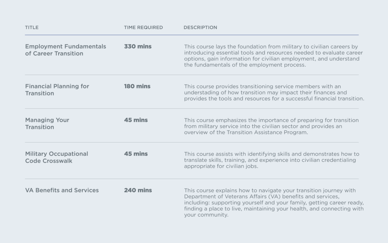 Tailoring Transition | CNAS