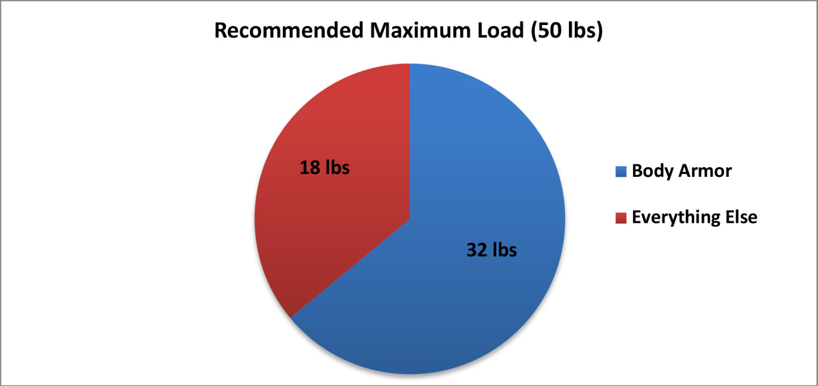 The Soldier’s Heavy Load | CNAS