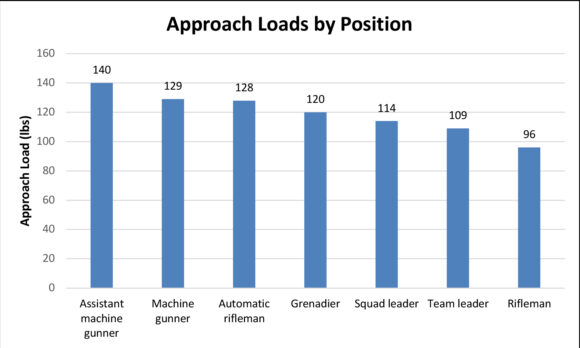 The Soldier’s Heavy Load | CNAS