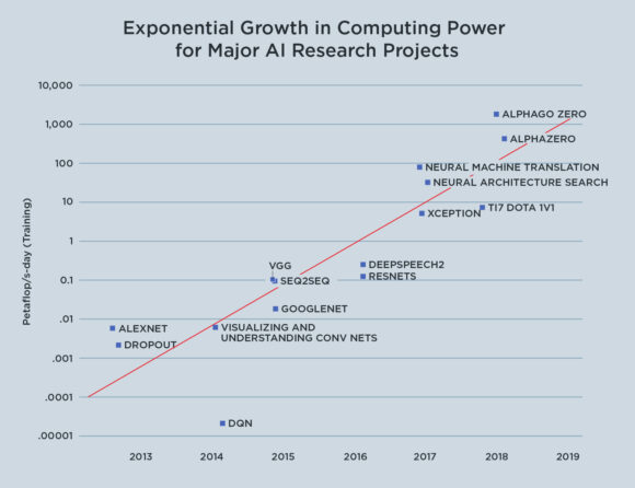 Defense Technology Strategy | Center for a New American Security (en-US)