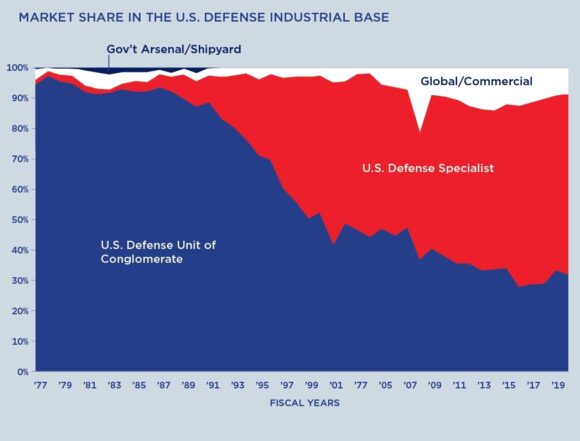 Make Good Choices, DoD | Center for a New American Security (en-US)