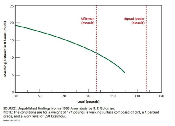 The Soldier’s Heavy Load | CNAS