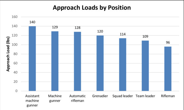 The Soldier’s Heavy Load | CNAS