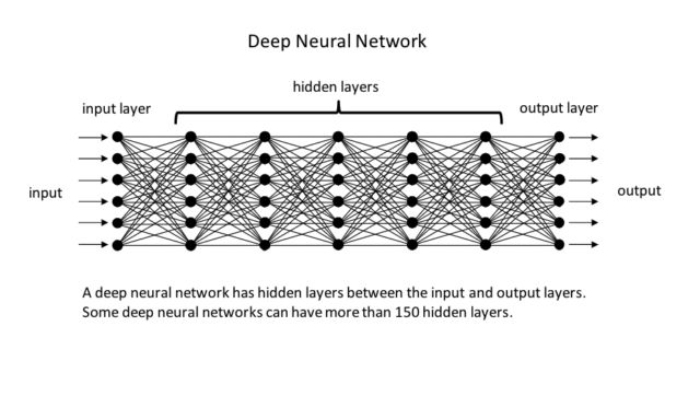 Artificial Intelligence | CNAS