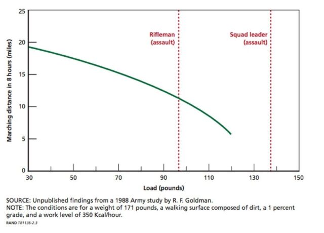 The Soldier’s Heavy Load | CNAS