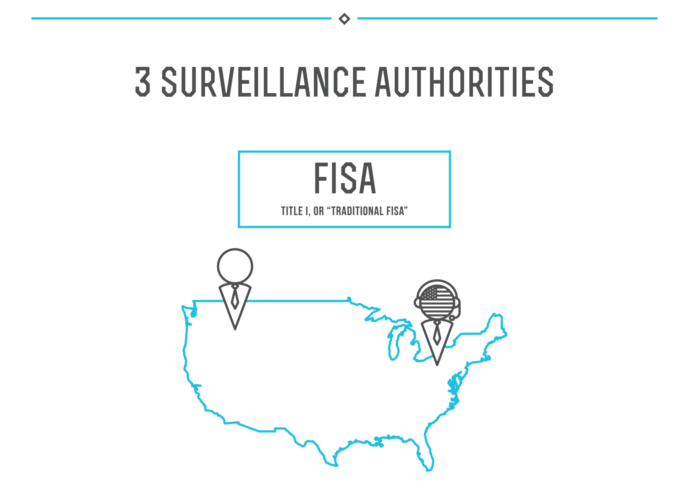The "Section 702" Surveillance Program | Center for a New American ...