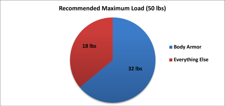 The Soldier’s Heavy Load | CNAS