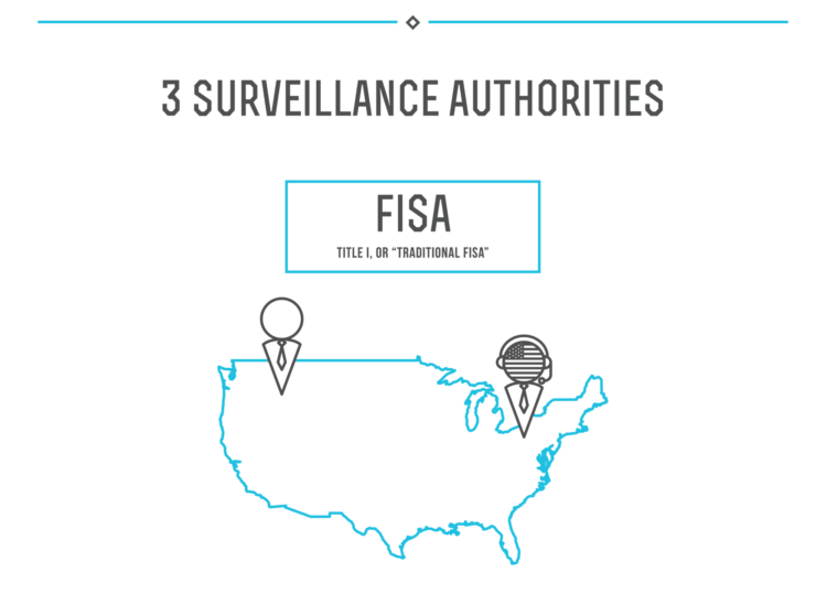 The "Section 702" Surveillance Program | CNAS