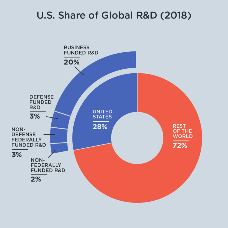 Defense Technology Strategy | CNAS