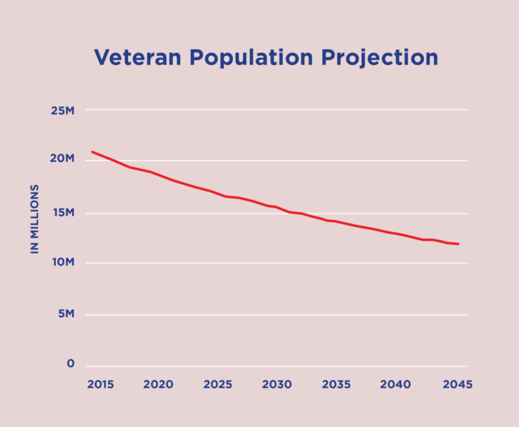 Perceptions of the Military Community | CNAS