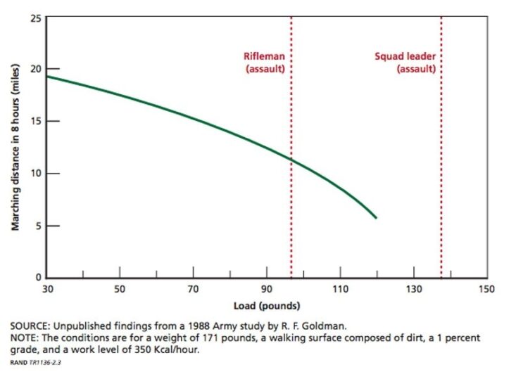 The Soldier’s Heavy Load | CNAS
