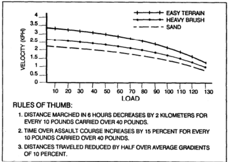 The Soldier’s Heavy Load | CNAS