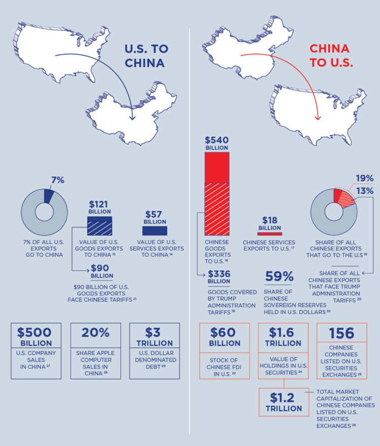 A New Arsenal for Competition | CNAS