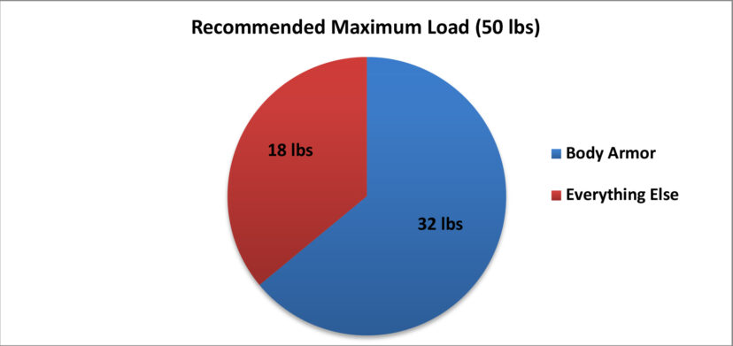 The Soldier’s Heavy Load | CNAS