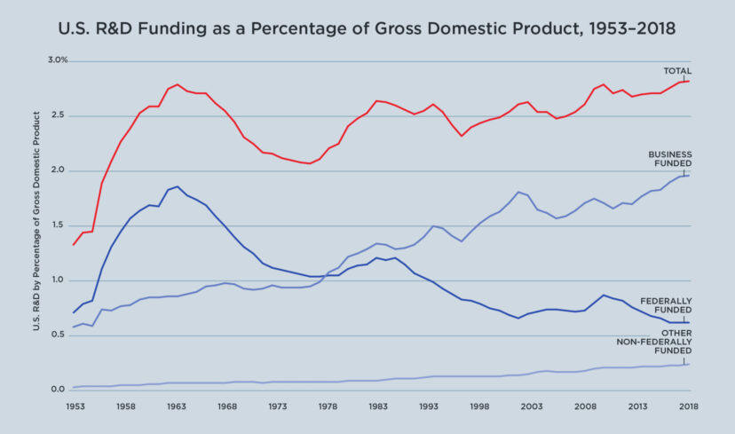 Defense Technology Strategy | CNAS