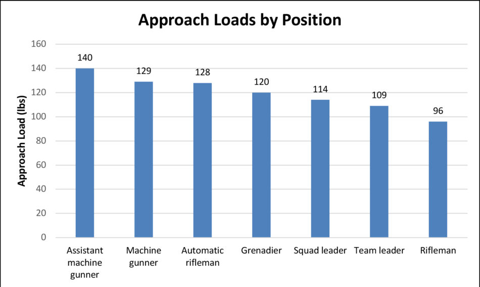 The Soldier’s Heavy Load | CNAS