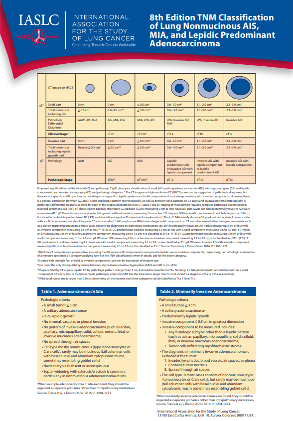 Store - IASLC - Member Community