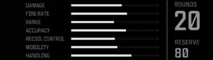 MW3 | Best BAS-B Loadout, Build, and Class Setup | CoD Modern Warfare 3 ...