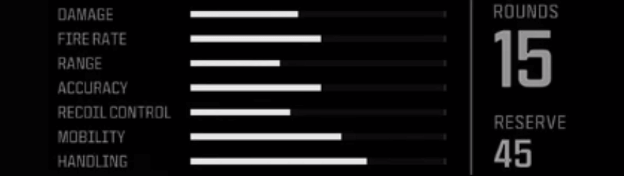 MW3 | Best Riveter Loadout, Build, and Class Setup | CoD Modern Warfare ...