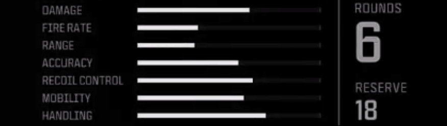 MW3 | Best Lockwood 680 Loadout, Build, and Class Setup | CoD Modern ...