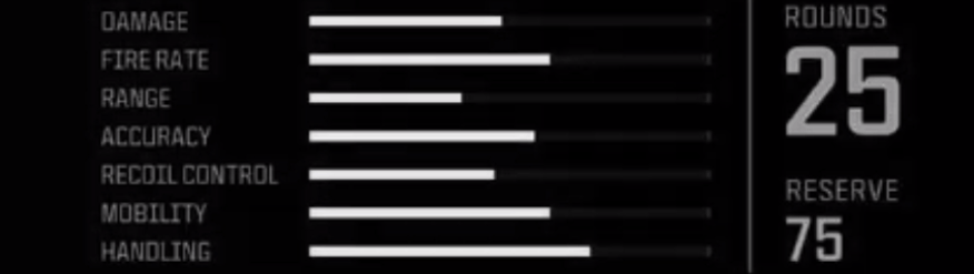 MW3 | Best WSP-9 Loadout, Build, and Class Setup | CoD Modern Warfare 3 ...