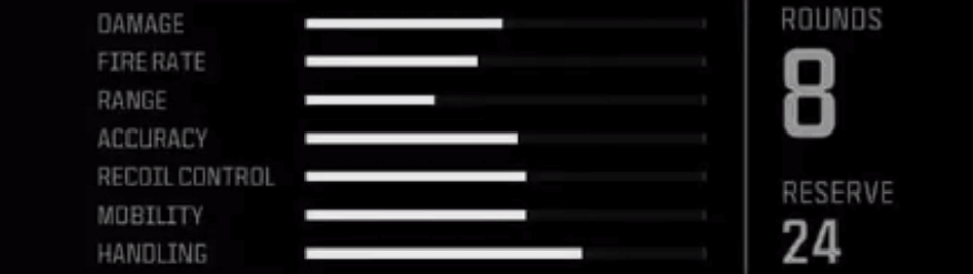 MW3 | Best Haymaker Loadout, Build, and Class Setup | CoD Modern Warfare 3 2023 - GameWith