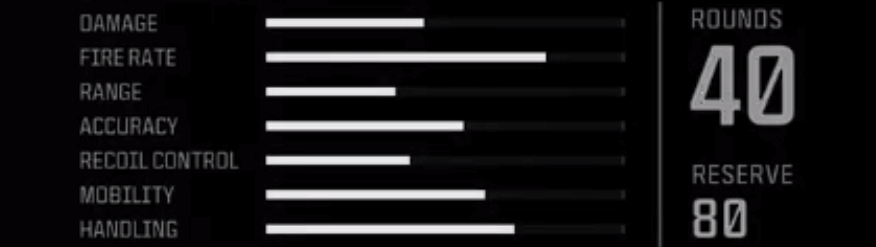 MW3 | Best VEL 46 Loadout, Build, and Class Setup | CoD Modern Warfare ...