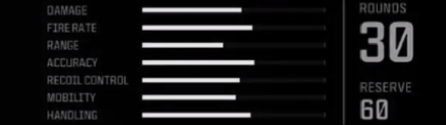 MW3 | Best ISO Hemlock Loadout, Build, and Class Setup | CoD Modern ...